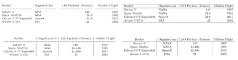 how to create latex tables directly from python code by joseph early