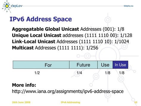 Ppt Ipv6 Addressing Powerpoint Presentation Free Download Id 6864339