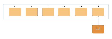 bucket sort in python