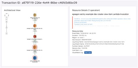 monitoring and debugging aws lambda using sentry and