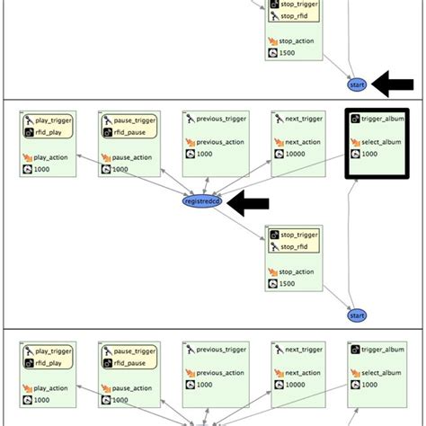 the graphical debugging tool with three different steps going from the