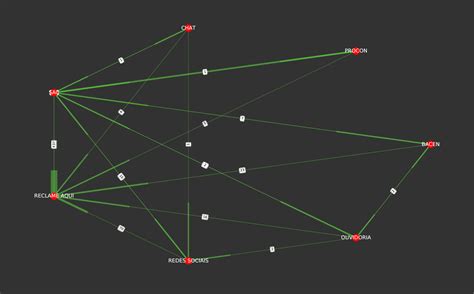 python networkx edge weights not mapping to arrow width