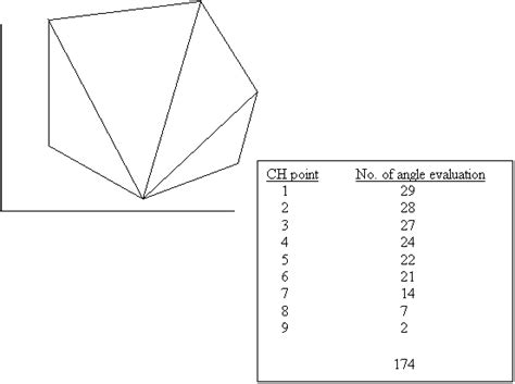 convex hull algorithms