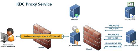 are you using these windows server storage features you should