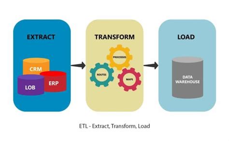 convert data using custom etl fme and gdal by imranw fiverr