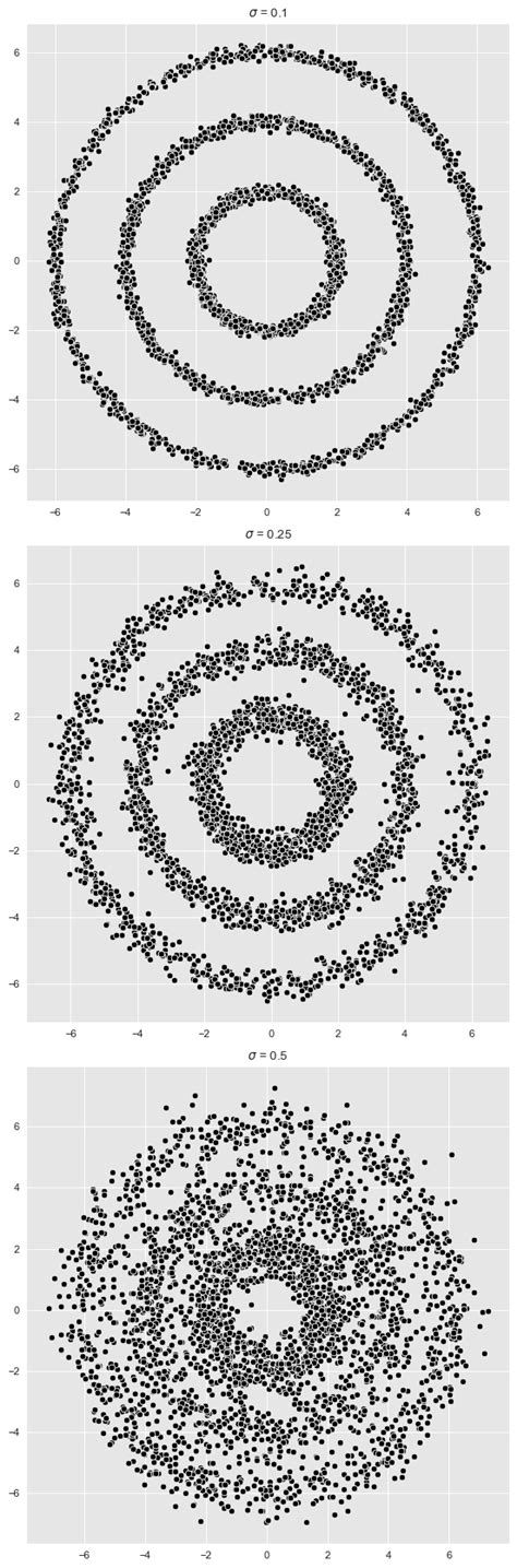 Getting Started With Spectral Clustering Kdnuggets