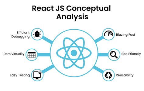 node js vs react js choosing the perfect framework for