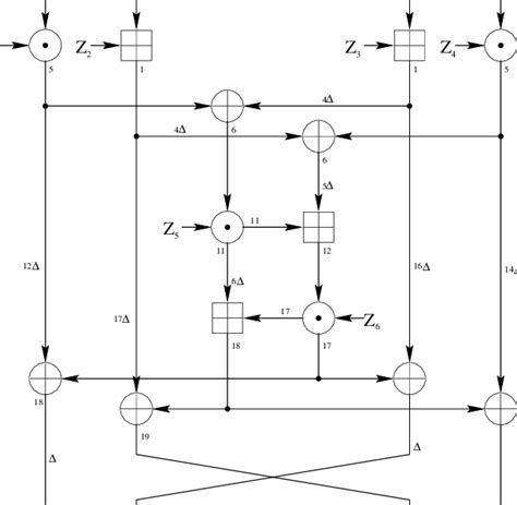 one round of the idea encryption algorithm download scientific diagram