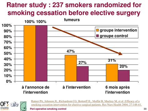 Ppt French Conference Of Experts Peri Operative Smoking Control