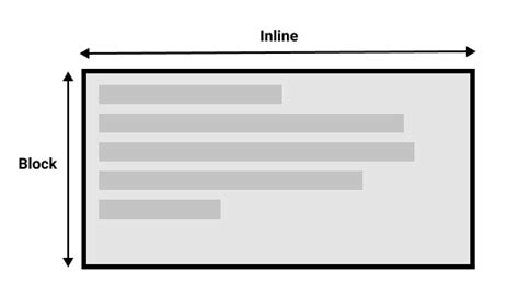 a complete guide to css text orientation lambdatest