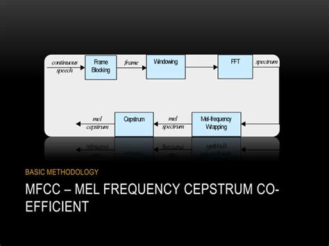 Speaker Recognition Using Mfcc Ppt Free Download