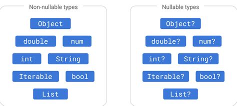 [f] 4 non nullable tabula rasa