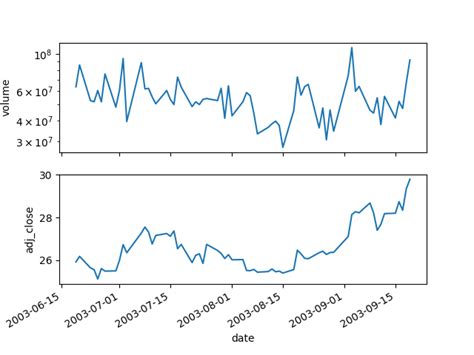 plotfile demo — matplotlib 3 1 2 documentation