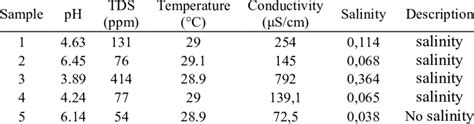 Tds To Conductivity Conversion Chart A Visual Reference Of Charts
