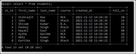 how to convert sql query result to pandas dataframe programming funda