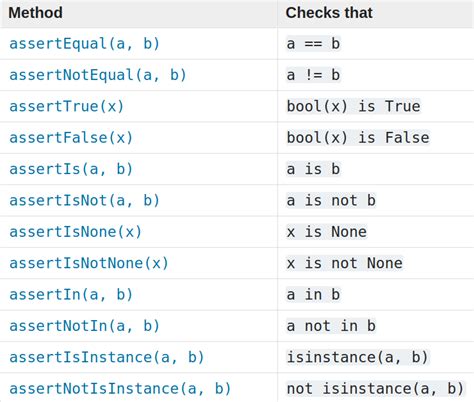 unit testing in python let unit test help you write a robust… by