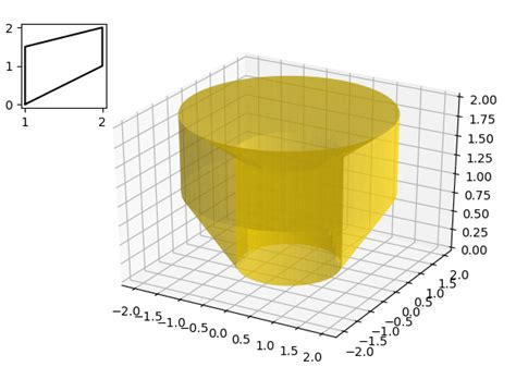 numpy how do i create a surface plot with matplotlib of