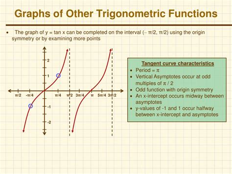 Ppt Graphs Of Other Trigonometric Functions Powerpoint Presentation