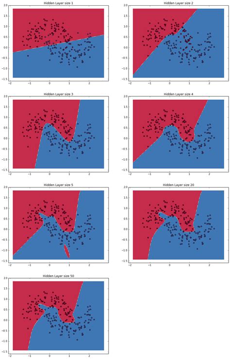matlab neural network parameter selection stack overflow