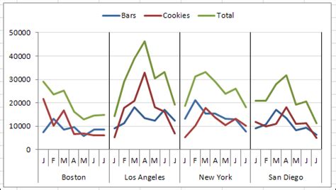 best two line graphs in one chart excel r plot multiple lines axes of