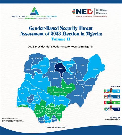 Report On The Gender Based Security Threat Assessment Of The 2023