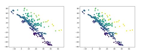 Supervised Dimensionality Reduction — Ivis Documentation