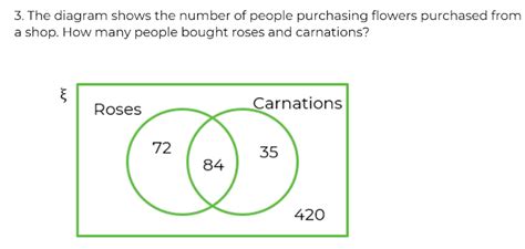 find and understand the intersection of 2 sets