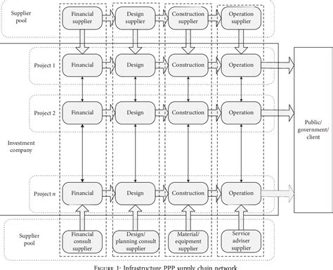 Figure 1 From The Stochastic Evolution Game Of Knowledge Sharing In The