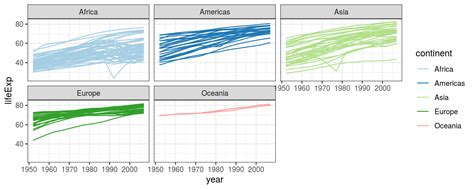 4 5 line plots time series plots r for health data science
