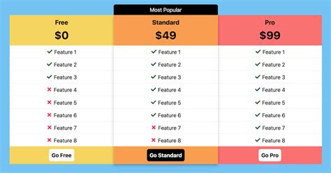 3 column layouts responsive flexbox and css grid
