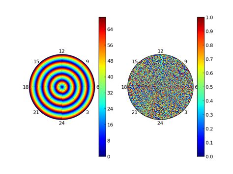 python matplotlib colorbar placement and size stack overflow
