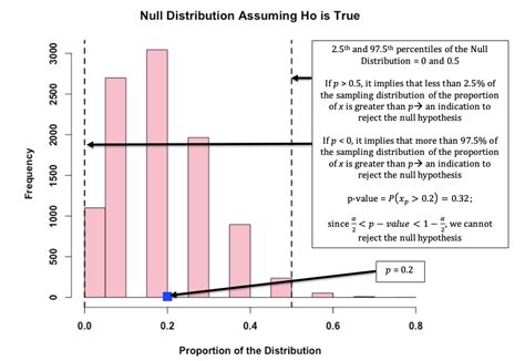 Lesson 90 The One Sample Hypothesis Tests Using The Bootstrap