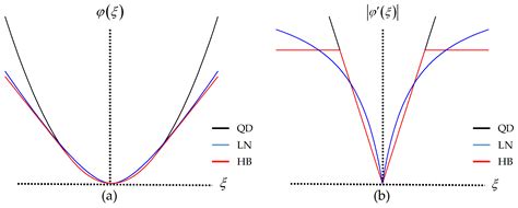 Sensors Free Full Text Similarity Driven Fine Tuning Methods For