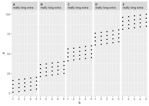 r ggplot2 facet labels second line is not displayed