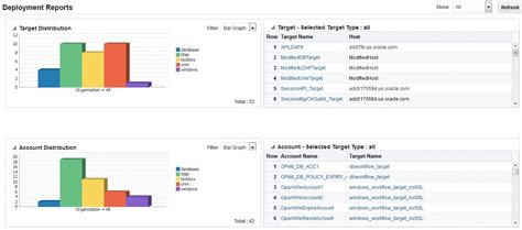 working with reports