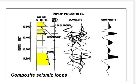Figure 11 From Seismic Inversion Methods And Some Of Their Constraints