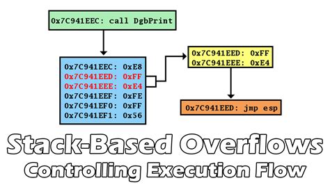 stack based overflows getting a metasploit shell crazy danish hacker