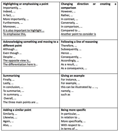 Cohesive Devices Pdf Download