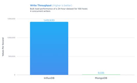 time series database tsdb explained influxdata