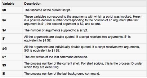 unix what does mean in a shell script stack overflow