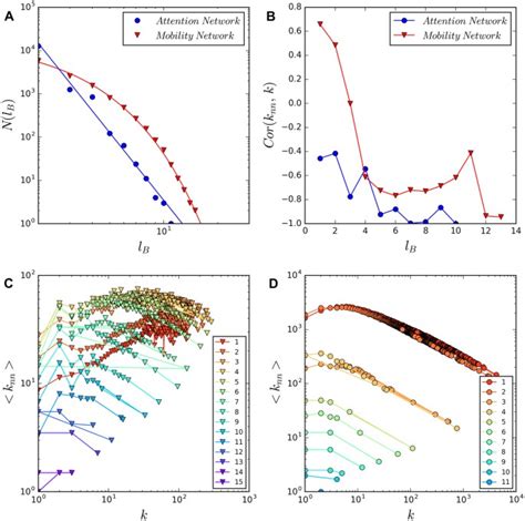 tracing the attention of moving citizens scientific reports