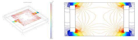 Simulating A 3d Multilayered Graphene Biosensor Design Comsol Blog