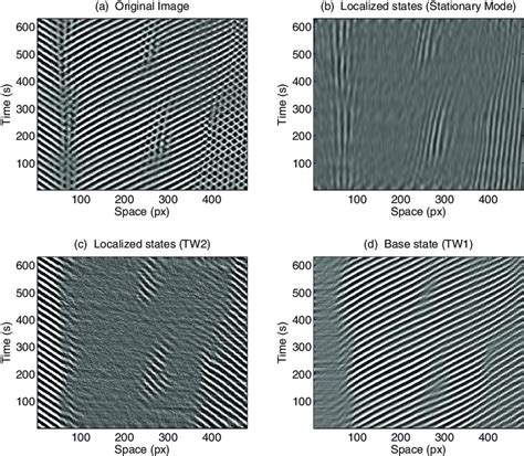 Spatio Temporal Diagrams For A Transient Localized Structure Over A Tw