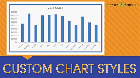 formatting charts in excel myexcelonline