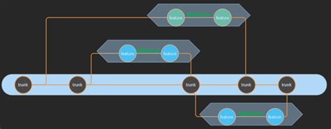 trunk based development vs git flow cuál elegir openwebinars