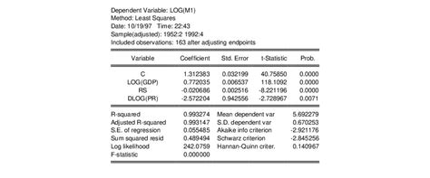 eviews help estimating a regression model