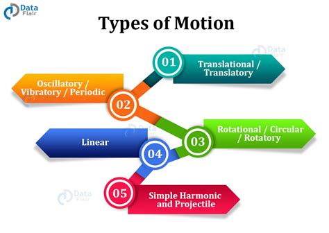 Motion Gravity And Pressure Archimedes Principle Dataflair