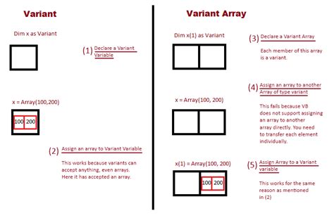 [solved] vba better way to set all values in array to same thing vba excel