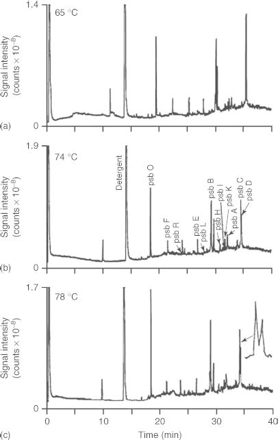 Rp Hplc Esi Ms Analysis Of Psii Core Proteins Of Spinach Performed At