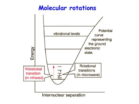 Ppt Rotational Spectroscopy Powerpoint Presentation Free Download